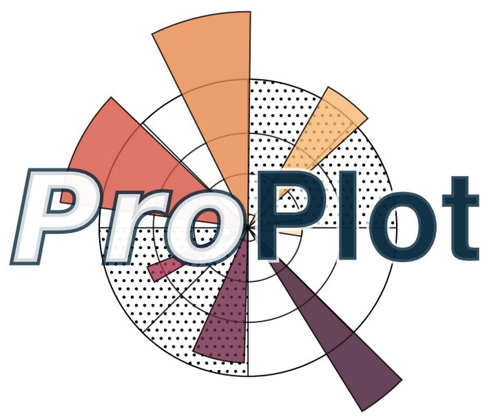 高级气象海洋数据绘图库Proplot - 知乎