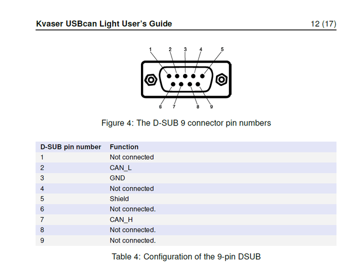 技术干活分享：Kvaser Leaf的 D-SUB 9连接器DB9接头的引脚定义图，另附kvaser的多款怎么选型？ - 知乎