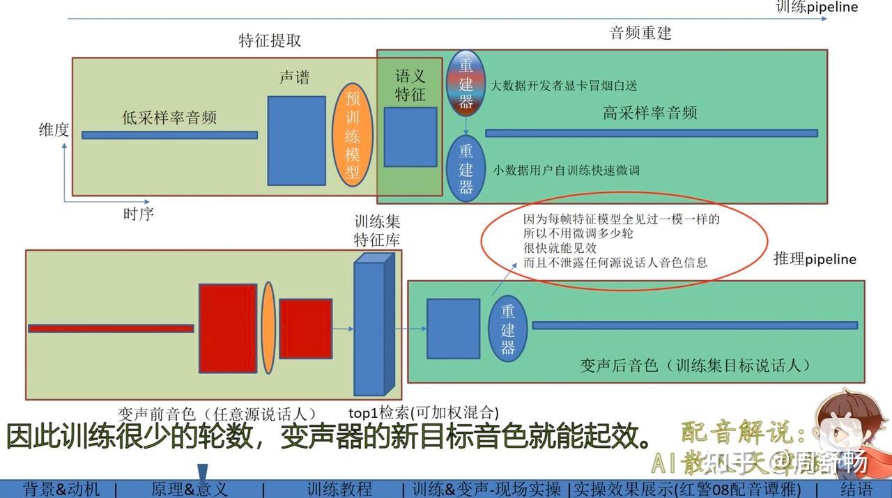 RVC 原理笔记 - 知乎