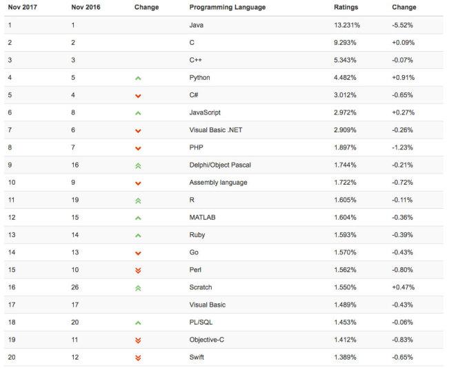 R语言介绍与基础 - 知乎
