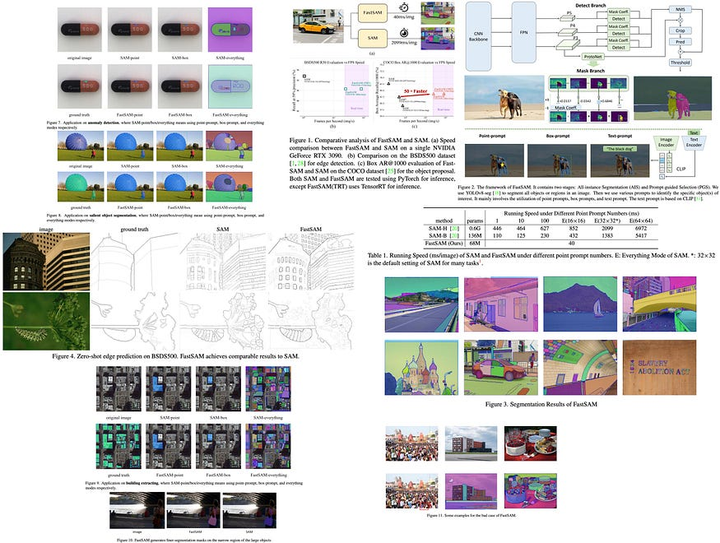 论文解读：Fast Segment Anything | 基于yolov8-seg实现 比SAM快50倍 - 知乎