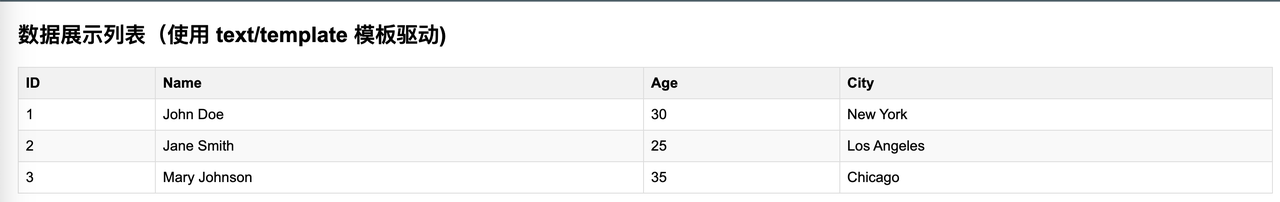 goctl 技术系列 - Go 模板入门 - 知乎