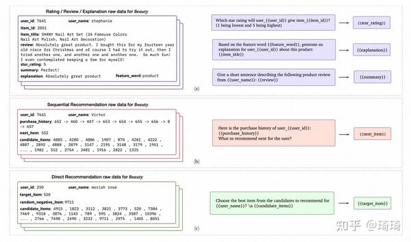 [硬核总结]通过个性化prompt结合语言建模与用户行为——基于LLM的零样本推荐系统 - 知乎