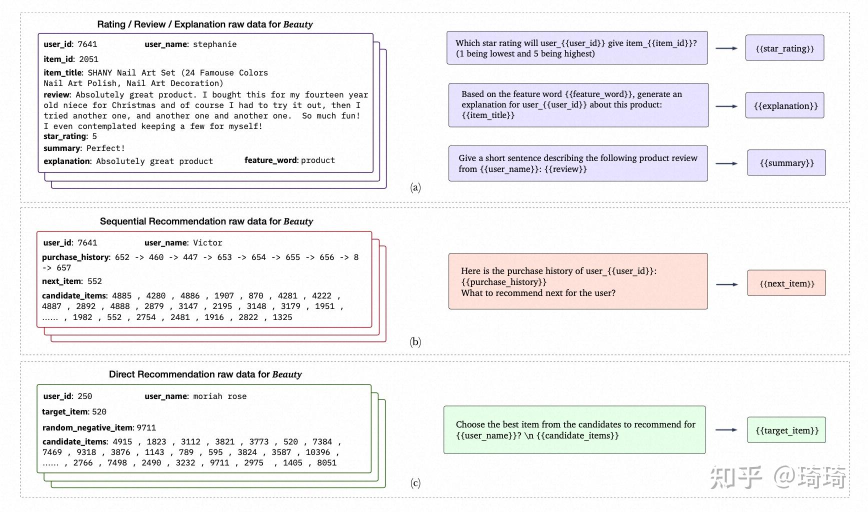 [硬核总结]通过个性化prompt结合语言建模与用户行为——基于LLM的零样本推荐系统 - 知乎