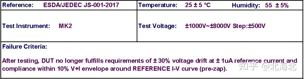ESD测试标准和方法 - 知乎