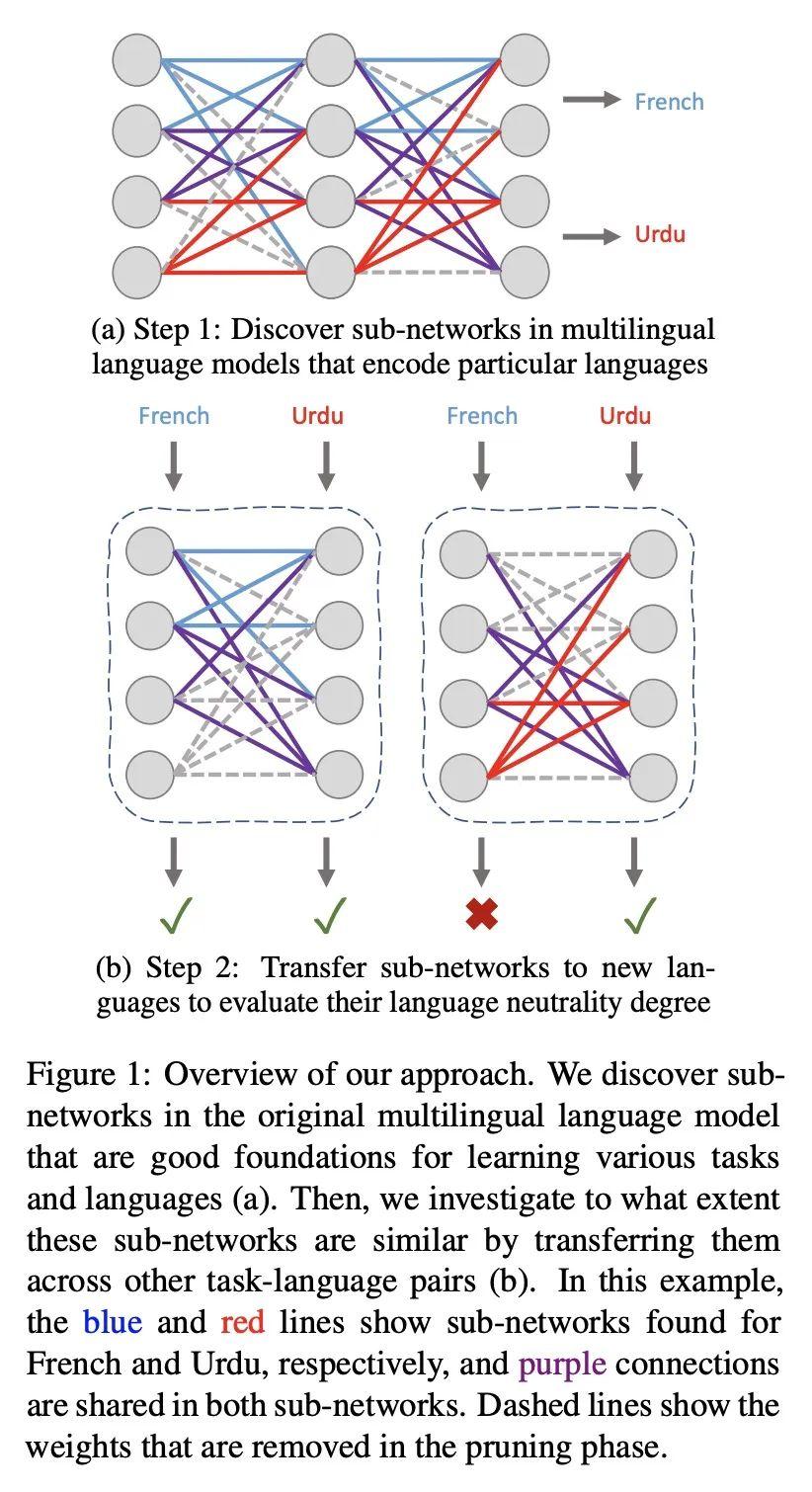 爱可可AI前沿推介(12.11) - 知乎