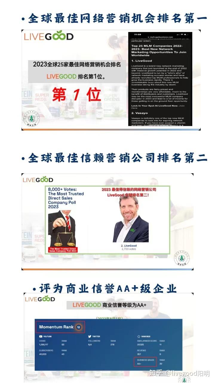 livegood公司背景和创建人 - 知乎