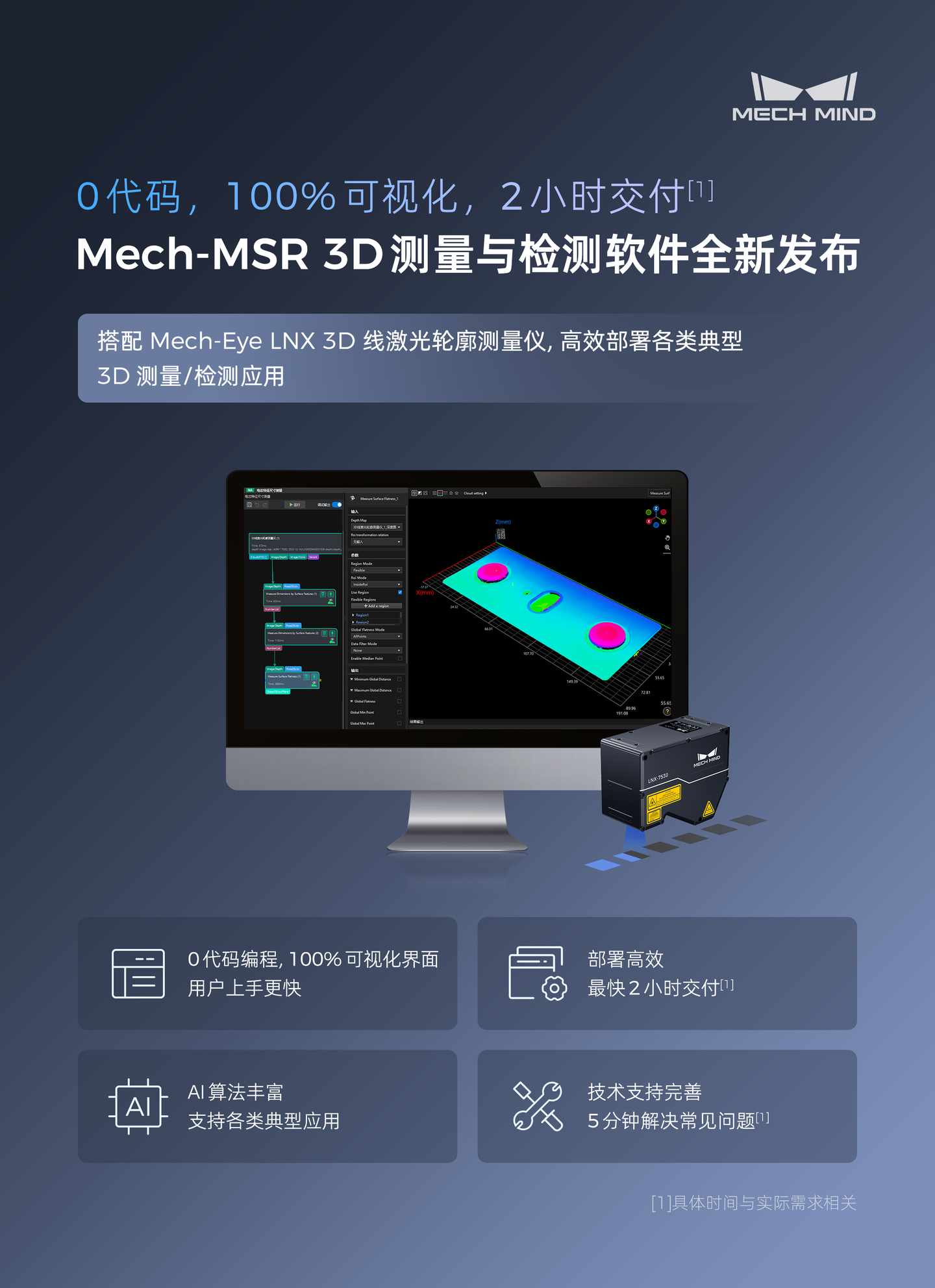0代码，100%可视化，2小时交付 | Mech-MSR测量软件发布，高效部署精密测量应用 - 知乎