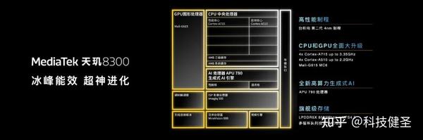 联发科天玑8300全面解析！骁龙8 Gen1+可以下课了？ - 知乎