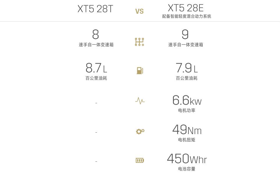 凯迪拉克XT5 28E轻混系统电池技术 - 知乎