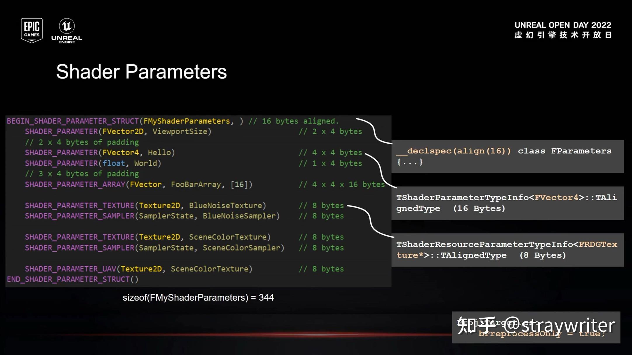 UOD2022 Rendering Dependency Graph解析 - 知乎
