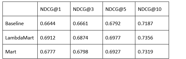 Learning To Rank 研究与应用 - 知乎