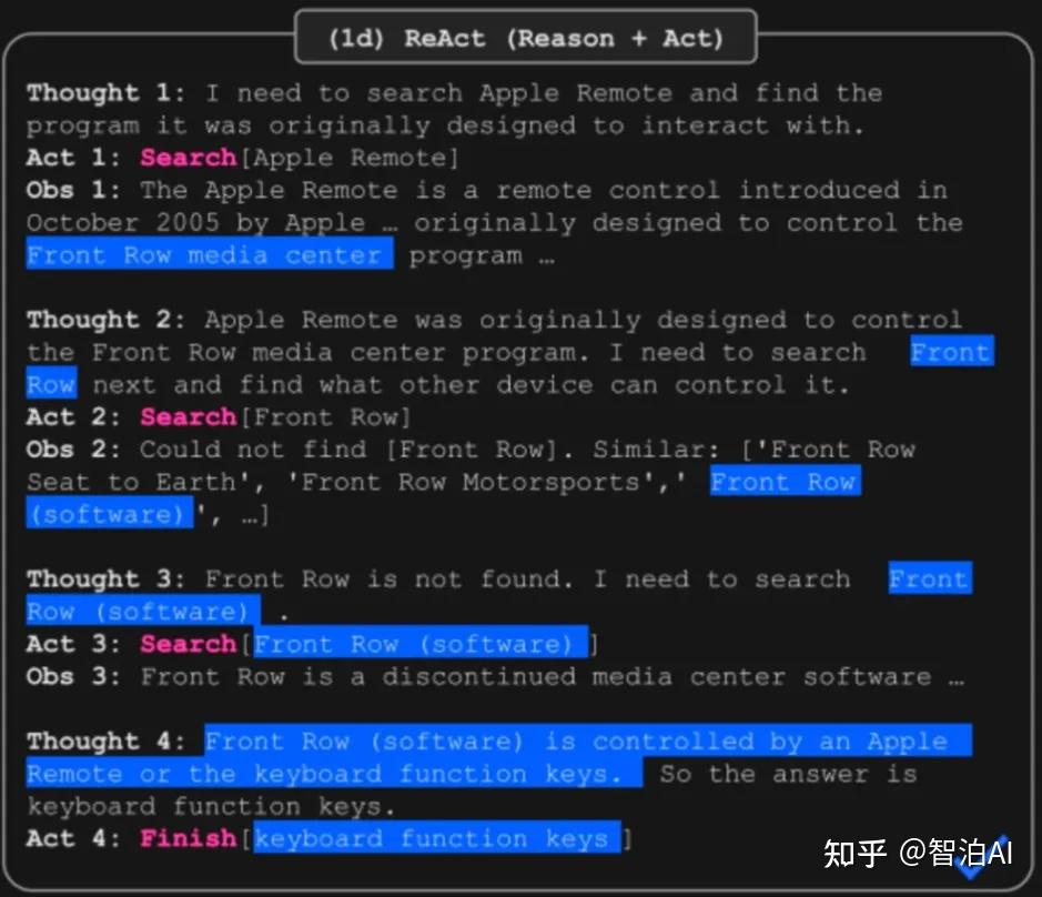 一文讲清：RAG、Agent、微调、RLHF等6种常见的大模型定制策略，从理论到实践！ - 知乎