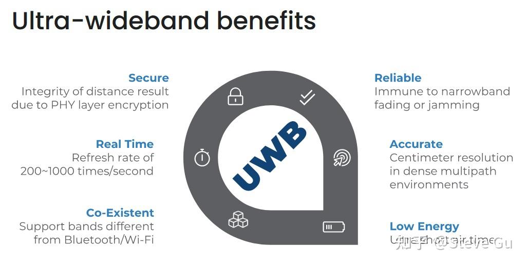 超宽带（UWB）技术、应用及芯片厂商 - 知乎