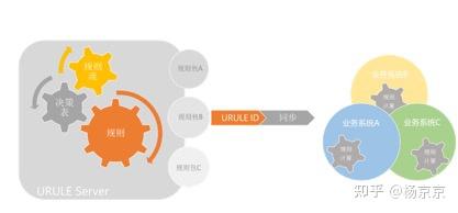 URule安装部署 - 知乎