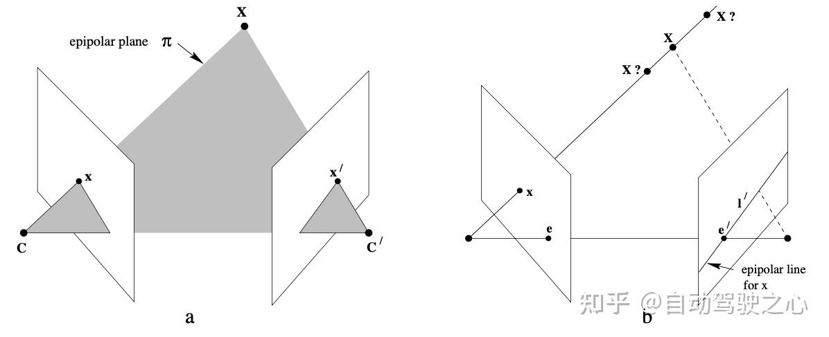 多目立体匹配的前世今生 | 聊一聊MVS及其在3D检测中的应用（MVSNet/R-MVSNet/CVPMVSNet/CasMVSNet等） - 知乎
