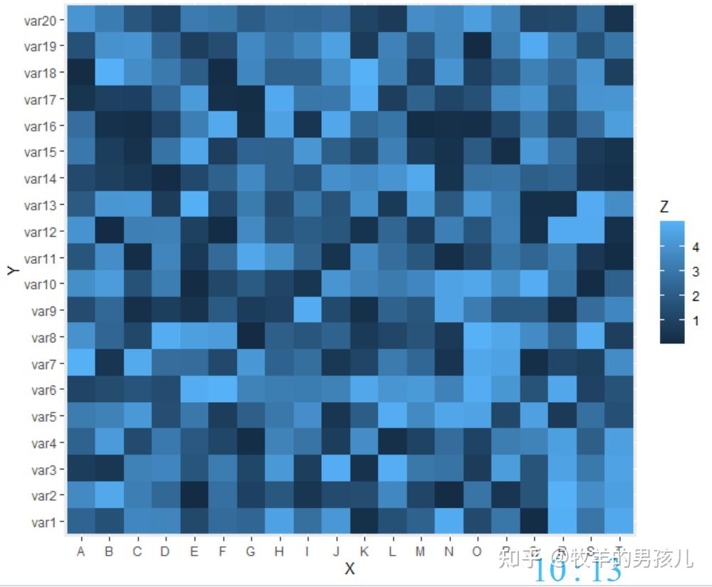 R语言ggplot2作图配色相关R包备选 - 知乎