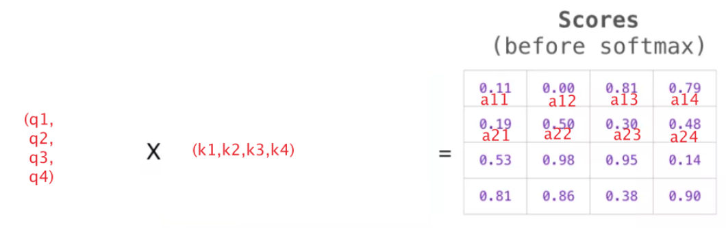 Transformer pytorch实现逐行详解 - 知乎