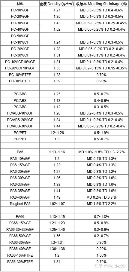 【操作手册】Moldex3D 2023模流分析仿真指南之材料精灵 四. 自定义数据库 - 知乎