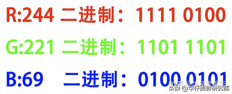 录制视频的10bit 4:2:2是什么意思？相比较8bit4:2:0的使用区别？ - 知乎