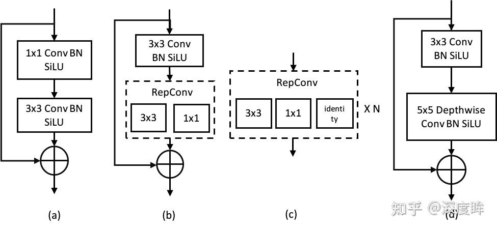 MMYOLO 社区倾情贡献，RTMDet 原理社区开发者解读来啦！ - 知乎