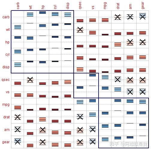 corrplot包画相关性图详解 - 知乎