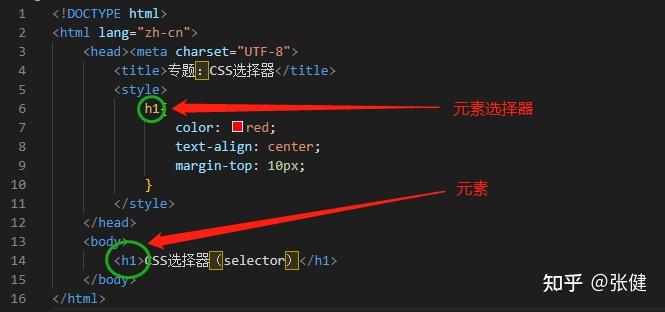 专题：CSS选择器 - 知乎