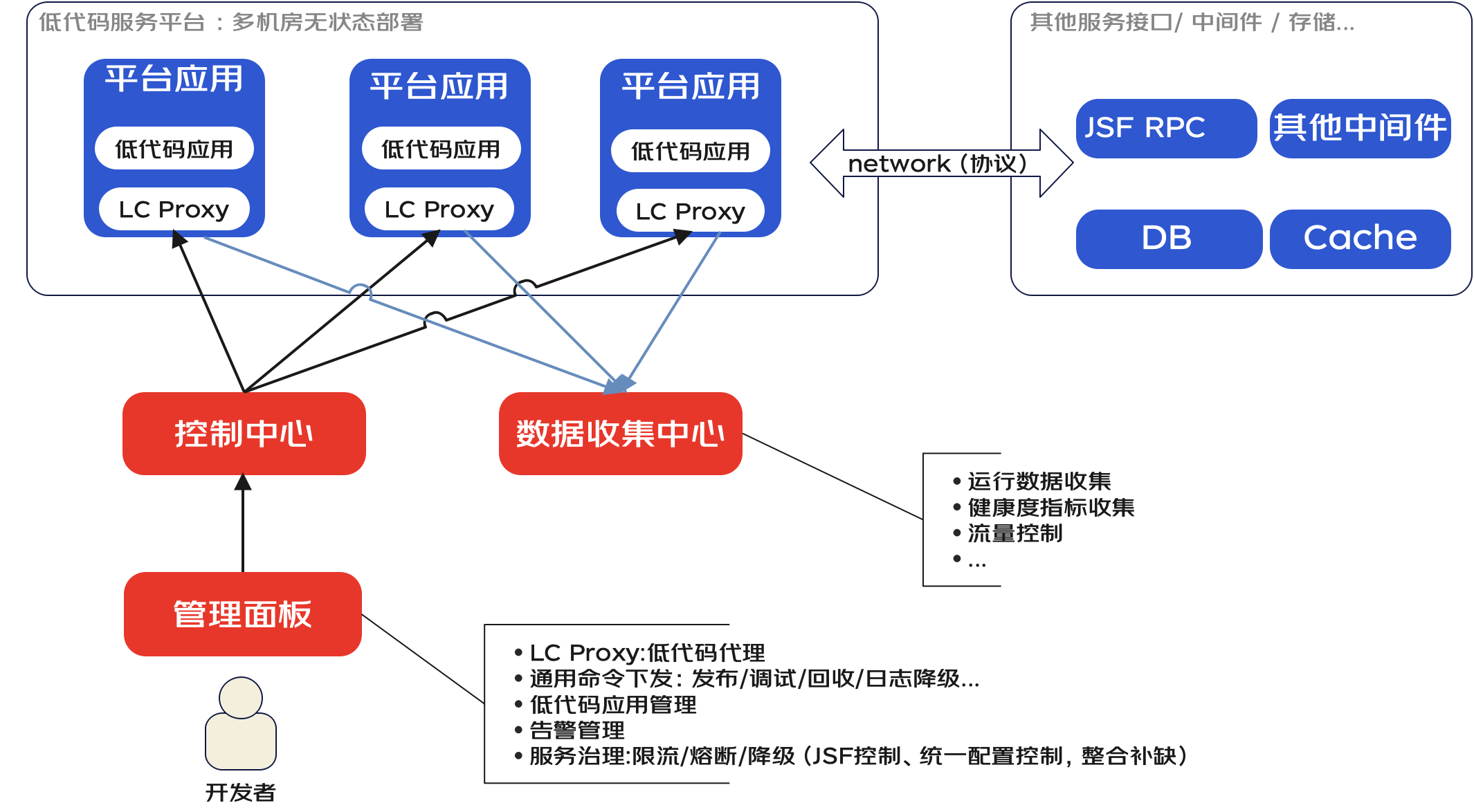 一种面向后端的微服务低代码平台架构设计 知乎 3525