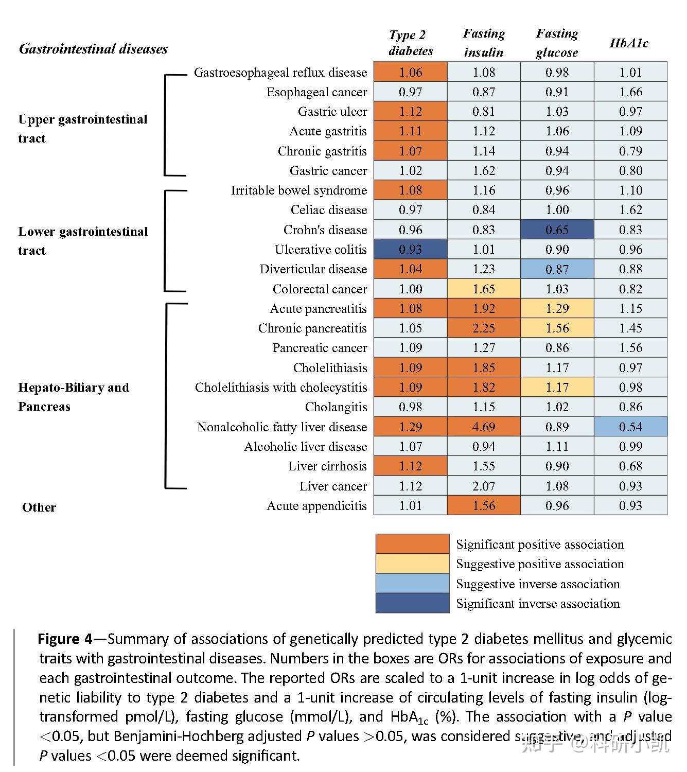 强烈建议！meta+孟德尔随机化 - 知乎