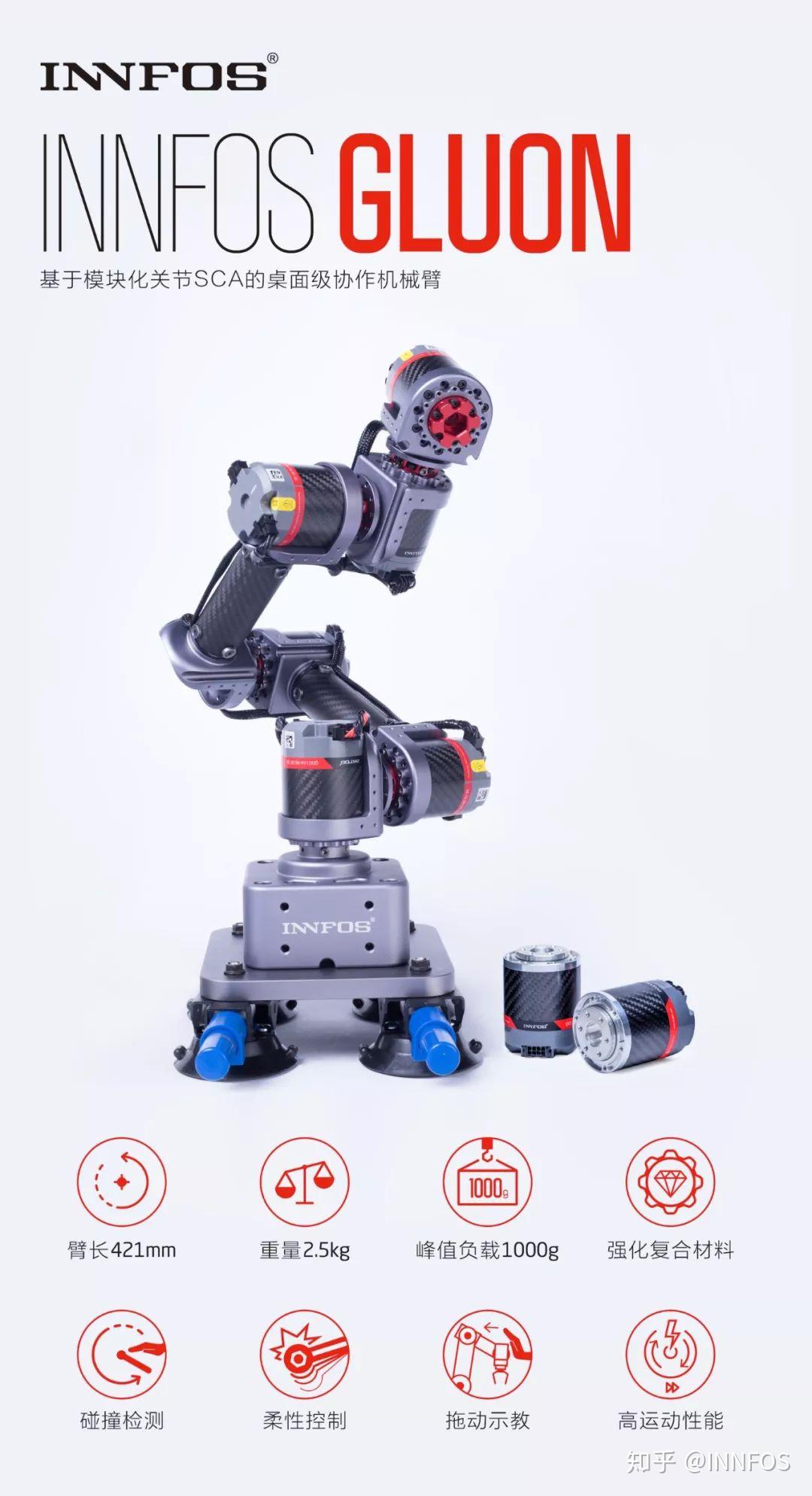 GLUON｜基于模块化SCA的桌面级协作机械臂 - 知乎