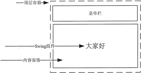 Java Swing JFrame和JPanel：窗口容器和面板容器 - 知乎