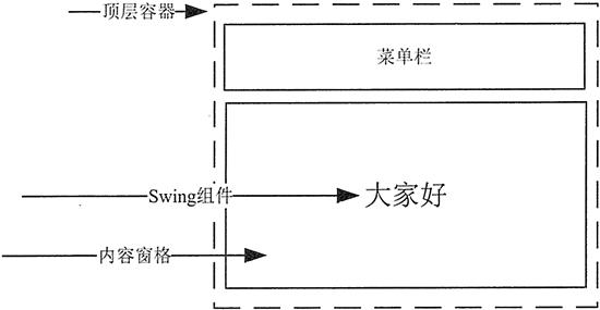 Java Swing JFrame和JPanel：窗口容器和面板容器 - 知乎
