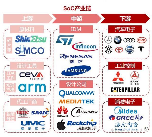 数字芯片皇冠！AI SoC芯片成智能终端算力主控 - 知乎