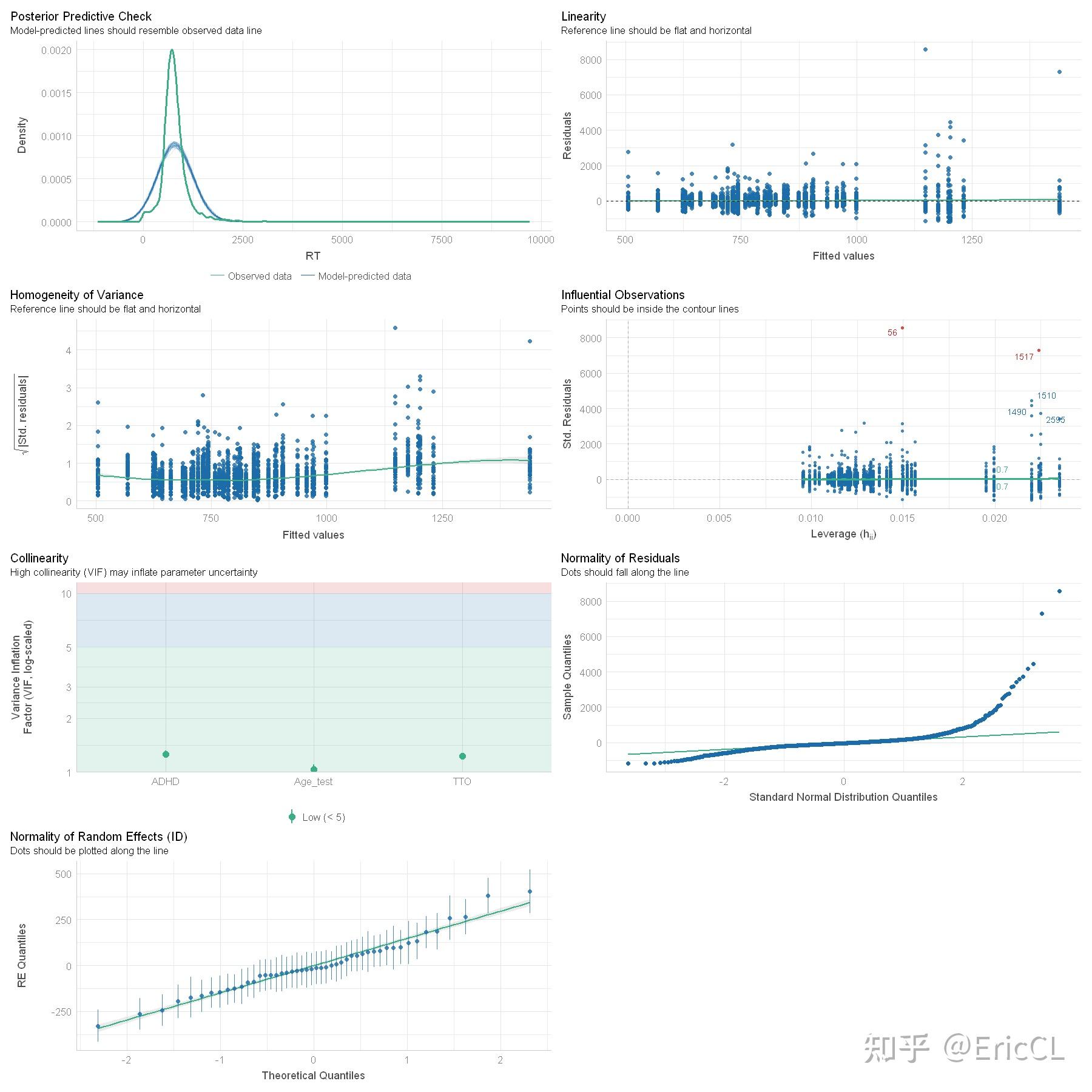 R使用线性混合效应模型一些常见的结果指标 - 知乎