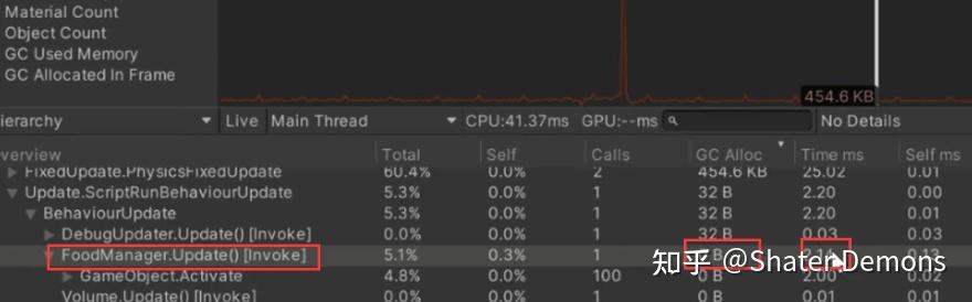 Unity《Hi ObjectPool》笔记 - 知乎