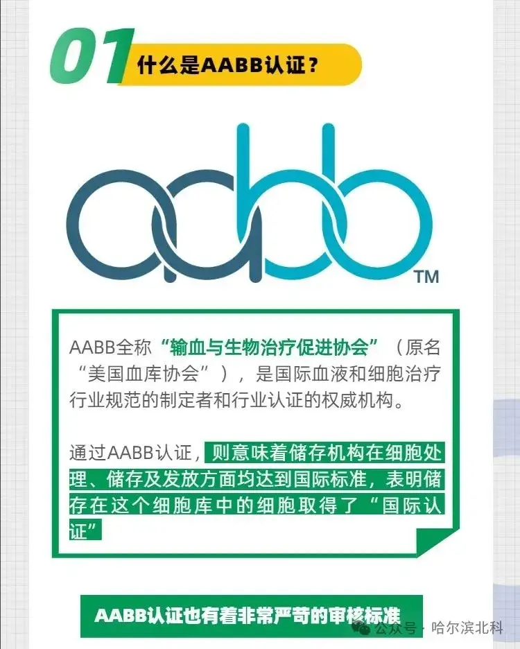 透过北科案例，领会细胞行业AABB认证，含金量高、认证难度大、知名度高！ - 知乎