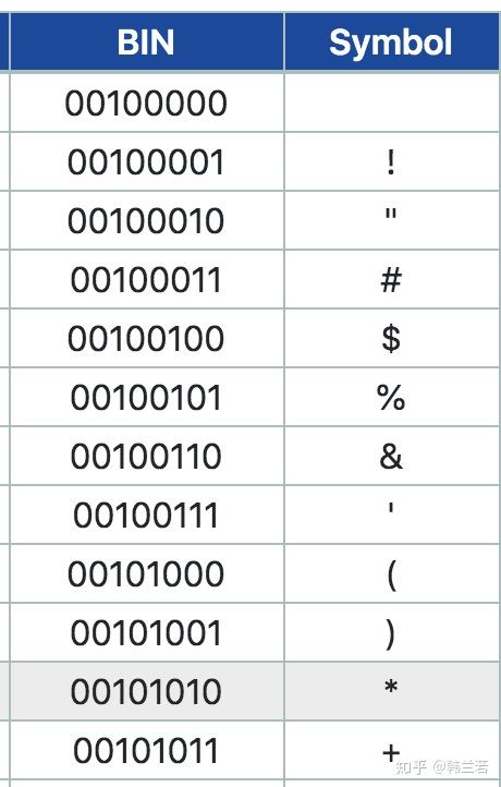 UTF-8 到底是什么意思？unicode编码简介 - 知乎