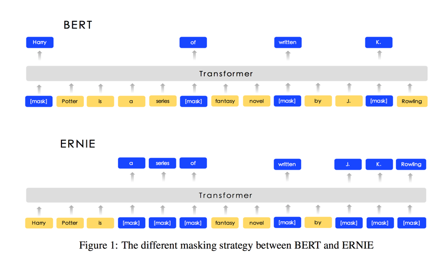 一文读懂最强中文NLP预训练模型ERNIE - 知乎