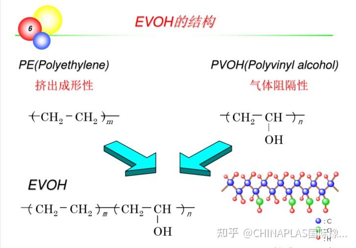 干货！EVOH - 三大高阻隔材料之一，应用有多广？谁在布局！一文带你看懂→ - 知乎