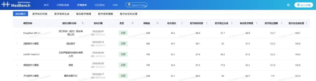 持续霸榜MedBench！深兰科技医疗大模型综合评测第一 - 知乎