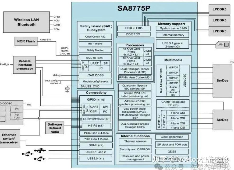 高通骁龙8797与8775芯片分析 - 知乎