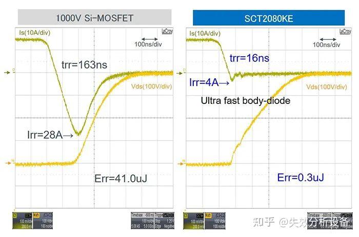 SiC-MOSFET特征及与Si-MOSFET、IGBT的区别 - 知乎