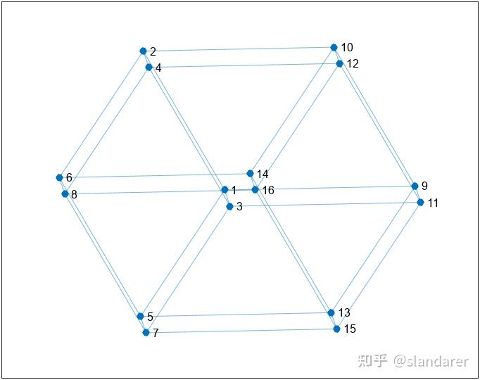 MATLAB | 全网最详细网络图(图论图)绘制教程 - 知乎