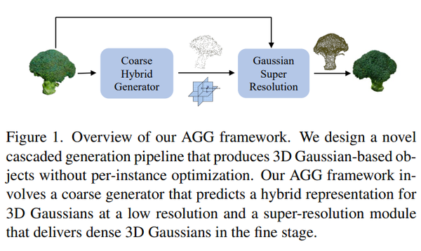 NeRF&Beyond 1. 10(3DGS综述，AGG，GPT-4V(ision）for AI生成3D） - 知乎