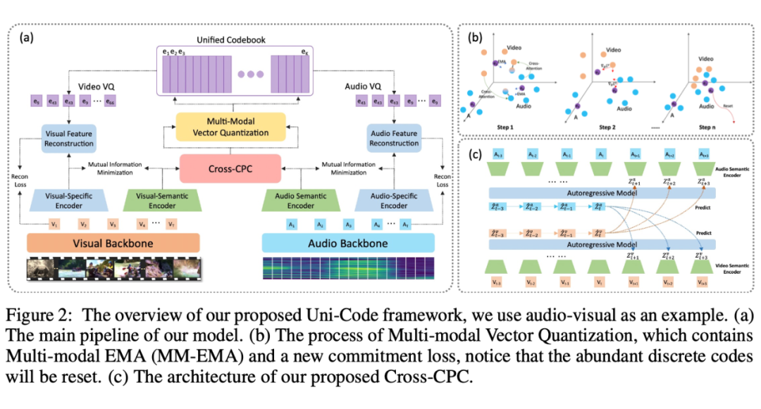 NeurIPS 2023 | 基于多模态统一表达的跨模态泛化 - 知乎
