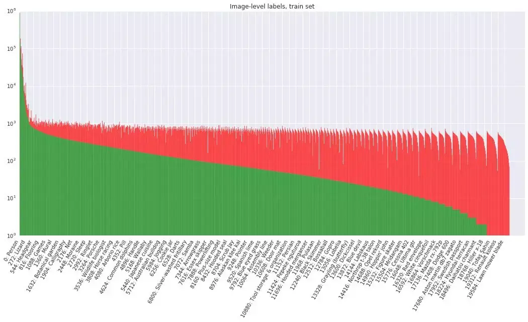 1460万个目标检测边界框：谷歌开源Open Images V4数据集 - 知乎