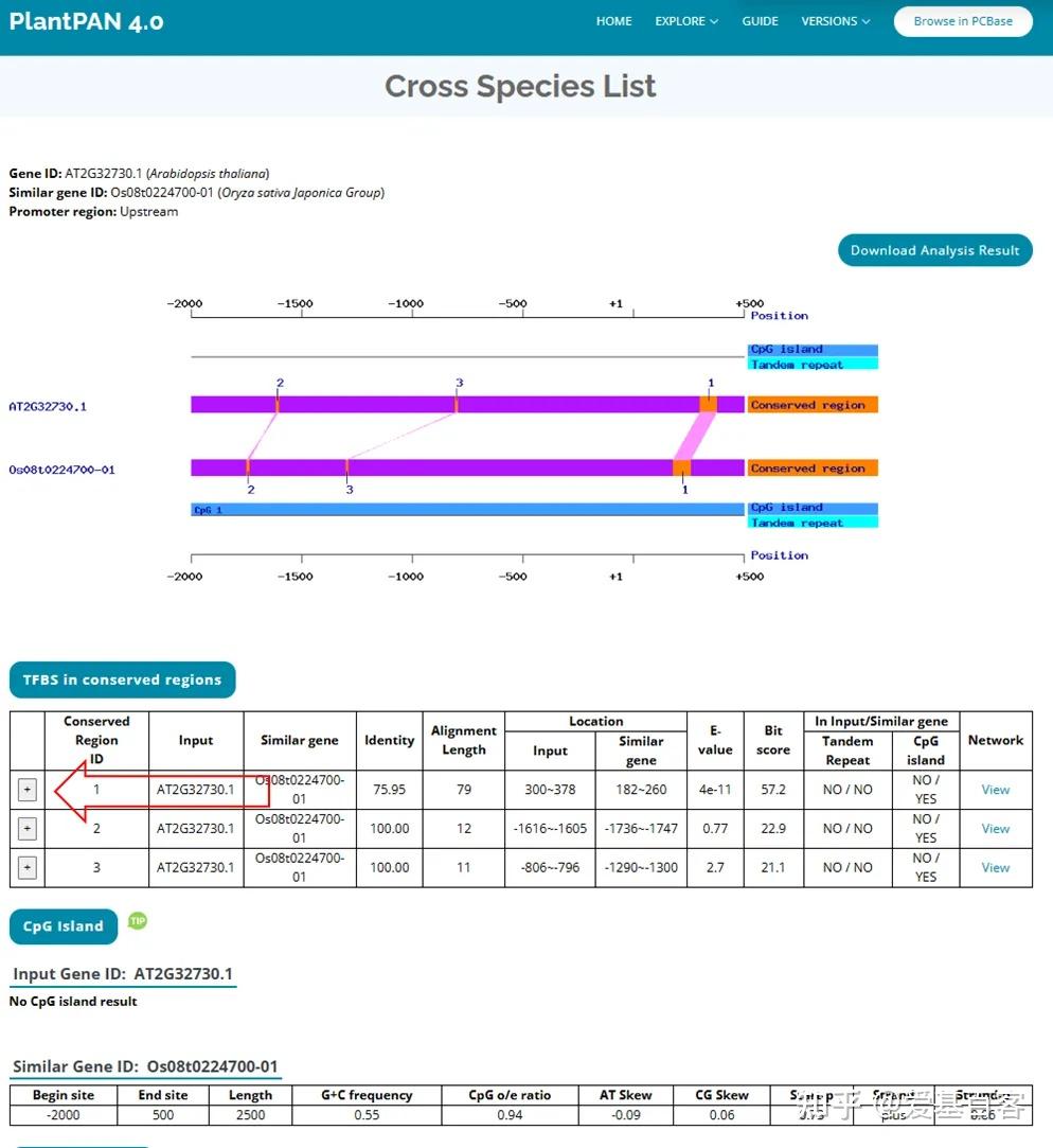 PlantPAN 4.0:探索植物转录因子和启动子的调控数据库 - 知乎