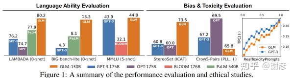 论文阅读_ChatGLM - 知乎