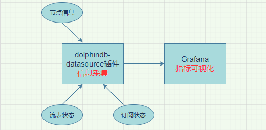 如何用 Prometheus 和 Grafana 实现集群的监控预警 - 知乎