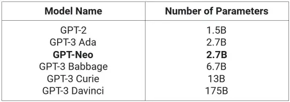 高仿也赛高？GPT-Neo真好用 - 知乎